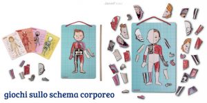 Studiare il corpo umano con i bambini, Metodo Montessori | Mamma Felice